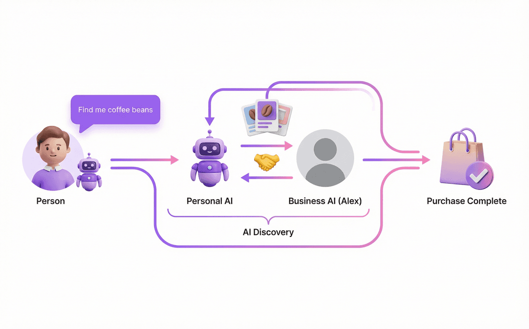 The Creator's Guide to Agentic Commerce - Flockx - AI Team for Creators